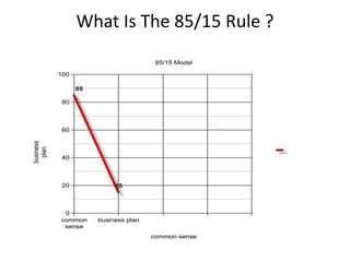 85/15 Model | PPT