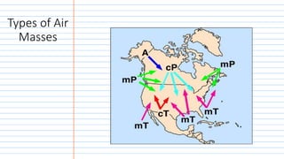 Weather Basics Notes | PPTX