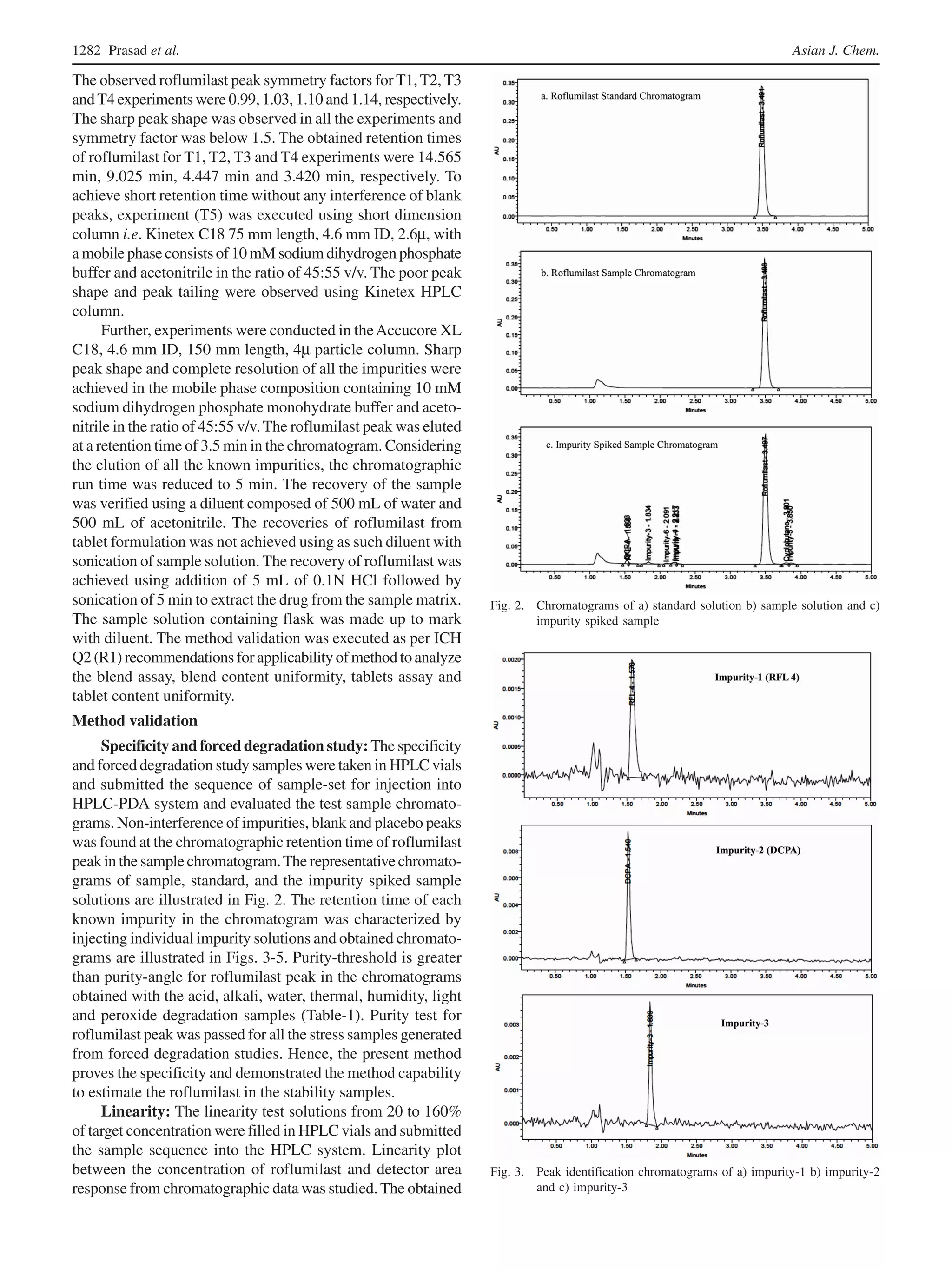Validated HPLC Method for Assay and Content Uniformity Testing of ...
