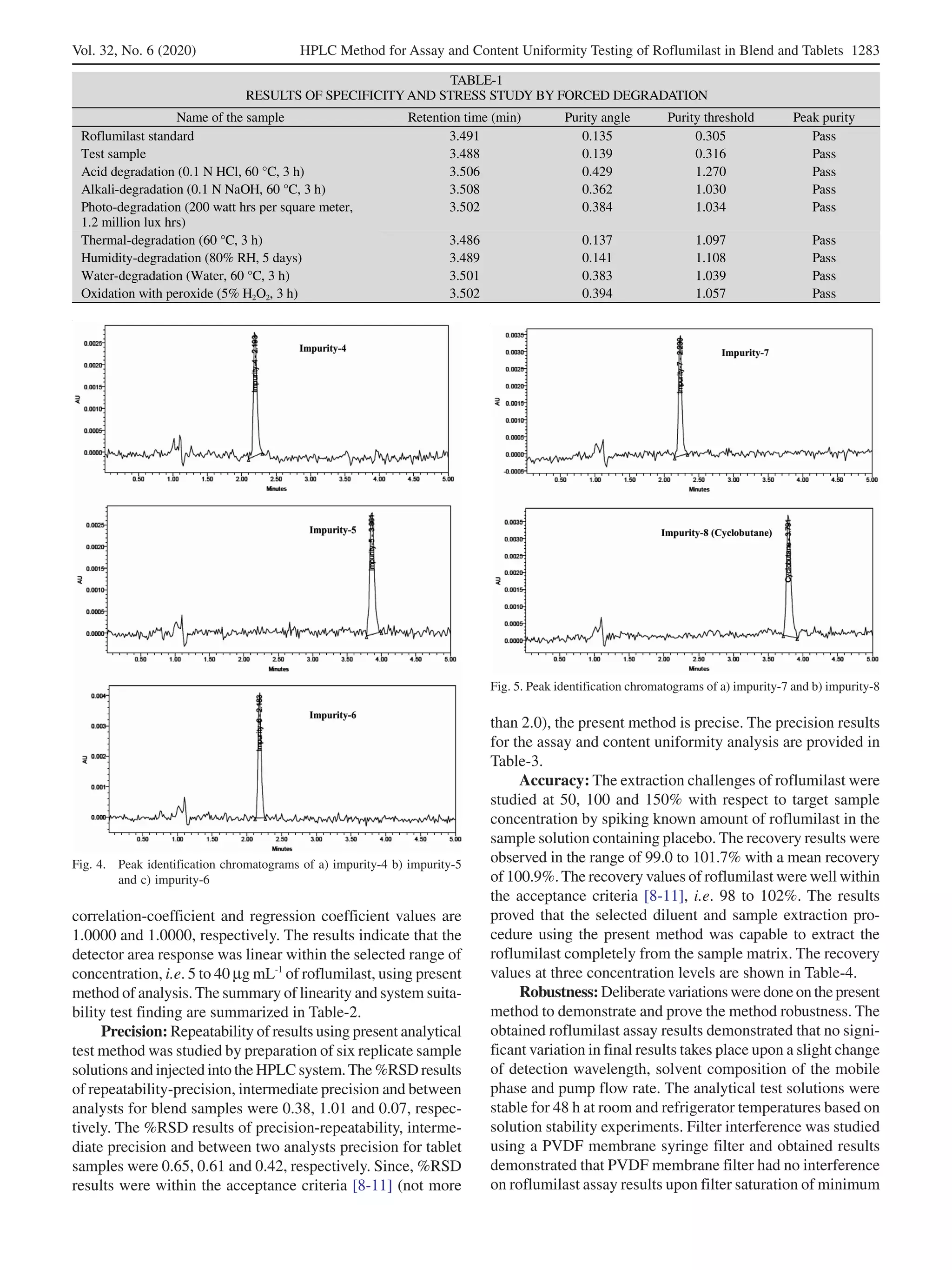 Validated HPLC Method for Assay and Content Uniformity Testing of ...