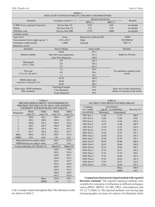Validated HPLC Method for Assay and Content Uniformity Testing of ...