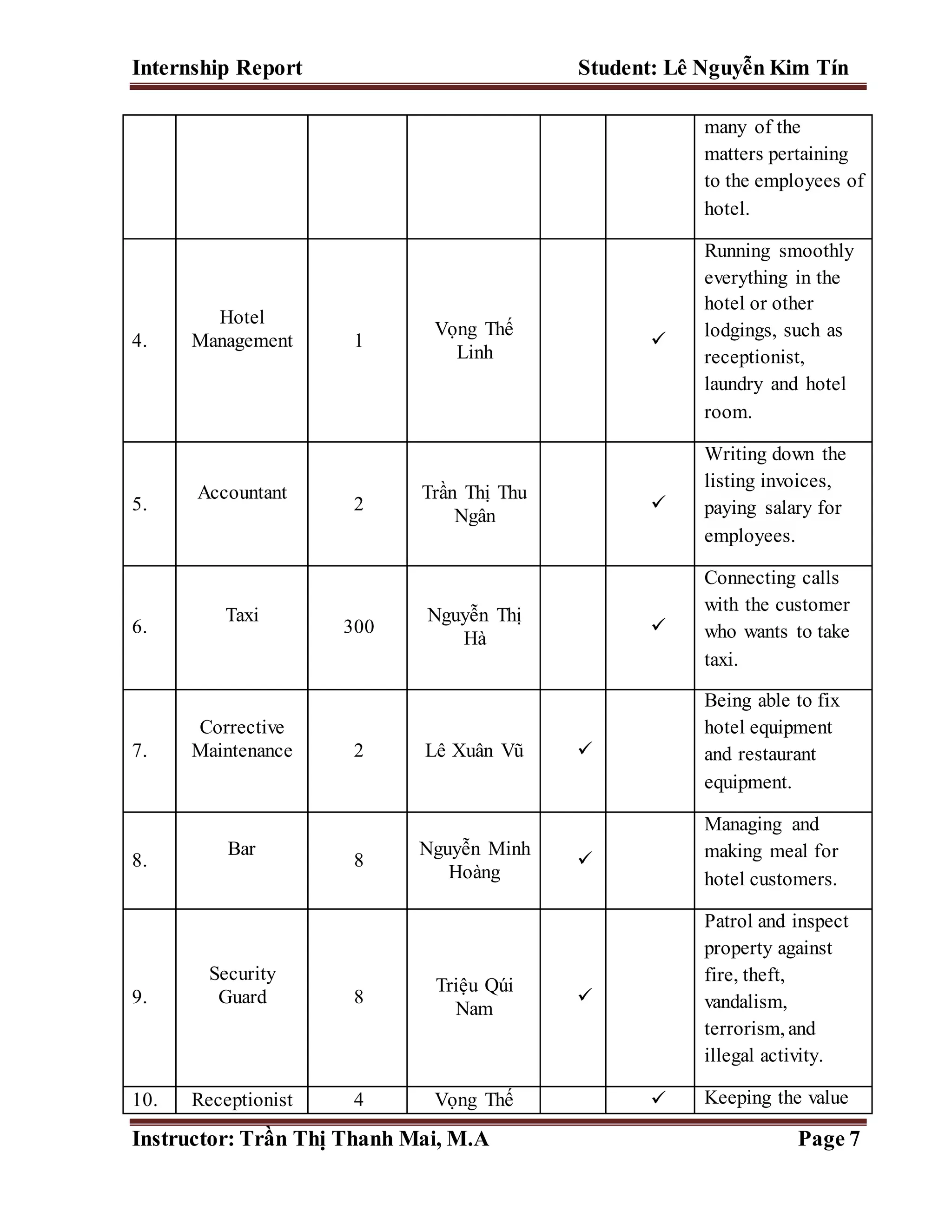 Topic: Advantages And Disadvantages Of Using English For Reception At ...