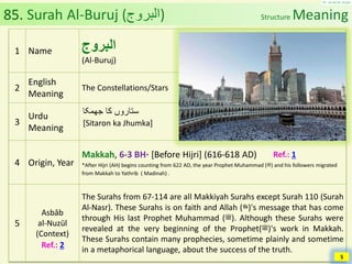 Al Quran (Chapter 85): Surah Al Buruj [The Constellations/The Stars] | PDF