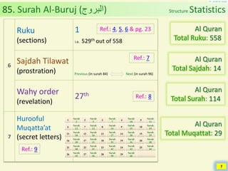 Al Quran (Chapter 85): Surah Al Buruj [The Constellations/The Stars] | PDF
