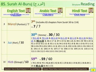 Al Quran (Chapter 85): Surah Al Buruj [The Constellations/The Stars] | PDF