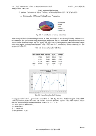 Experimental Analysis and Optimization of Process Parameters in Plasma Arc Cutting Machine of EN ...
