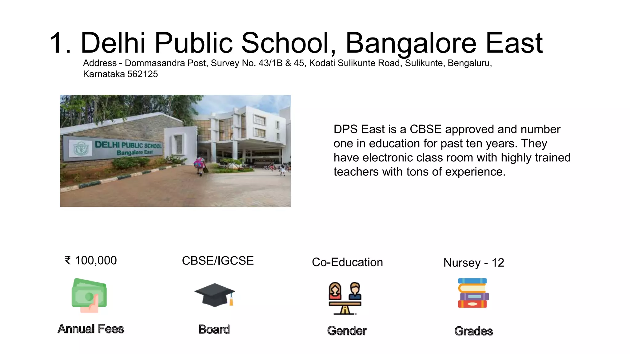 Top 5 best schools in Bangalore | PPT