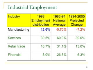 Comprehensive Guide to Engineering Economic Decisions and Strategic ...