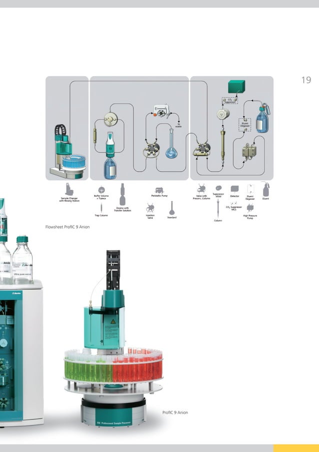 850 intelligent-ion-chromatography by Metrohm | PDF