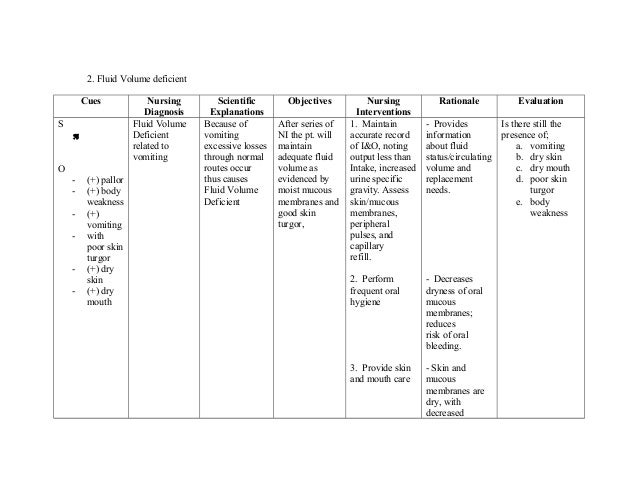 Nursing Care Plan For Cholecystitis