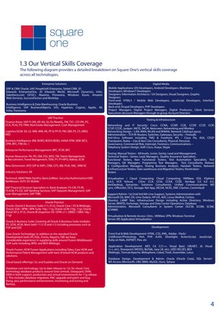 Square One All Practice Capability 2015 | PDF