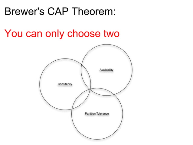 NOSQL and Cassandra | PPT