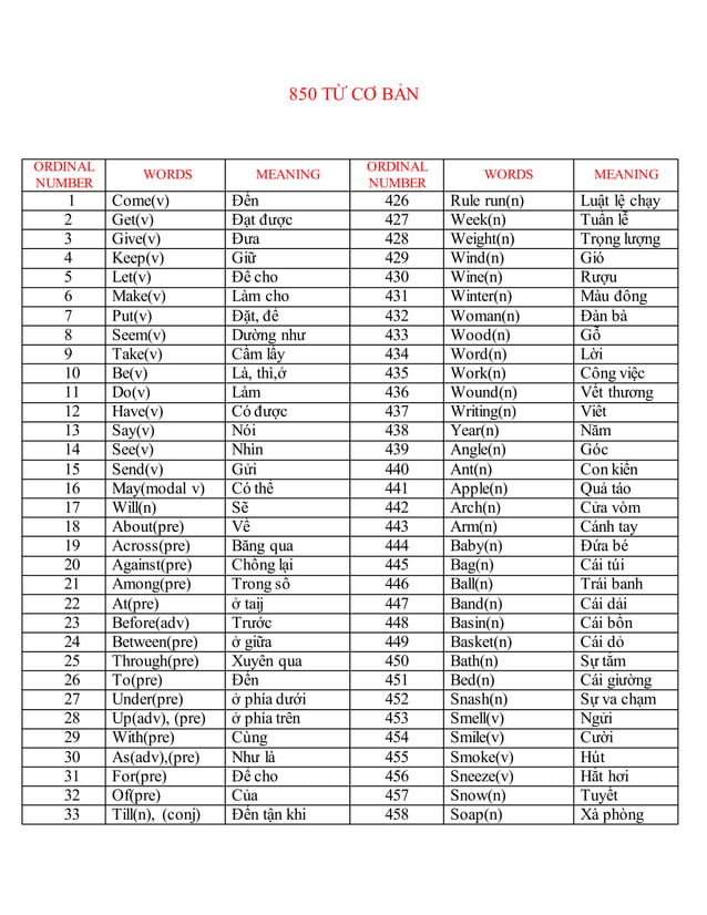 850 từ cơ bản trong tiếng Anh | DOCX