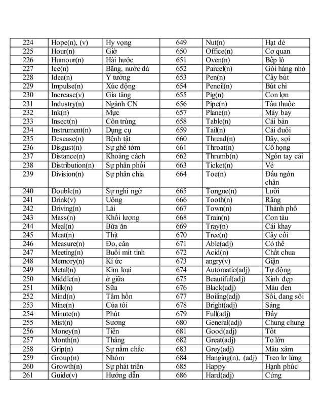850 từ cơ bản trong tiếng Anh | DOCX