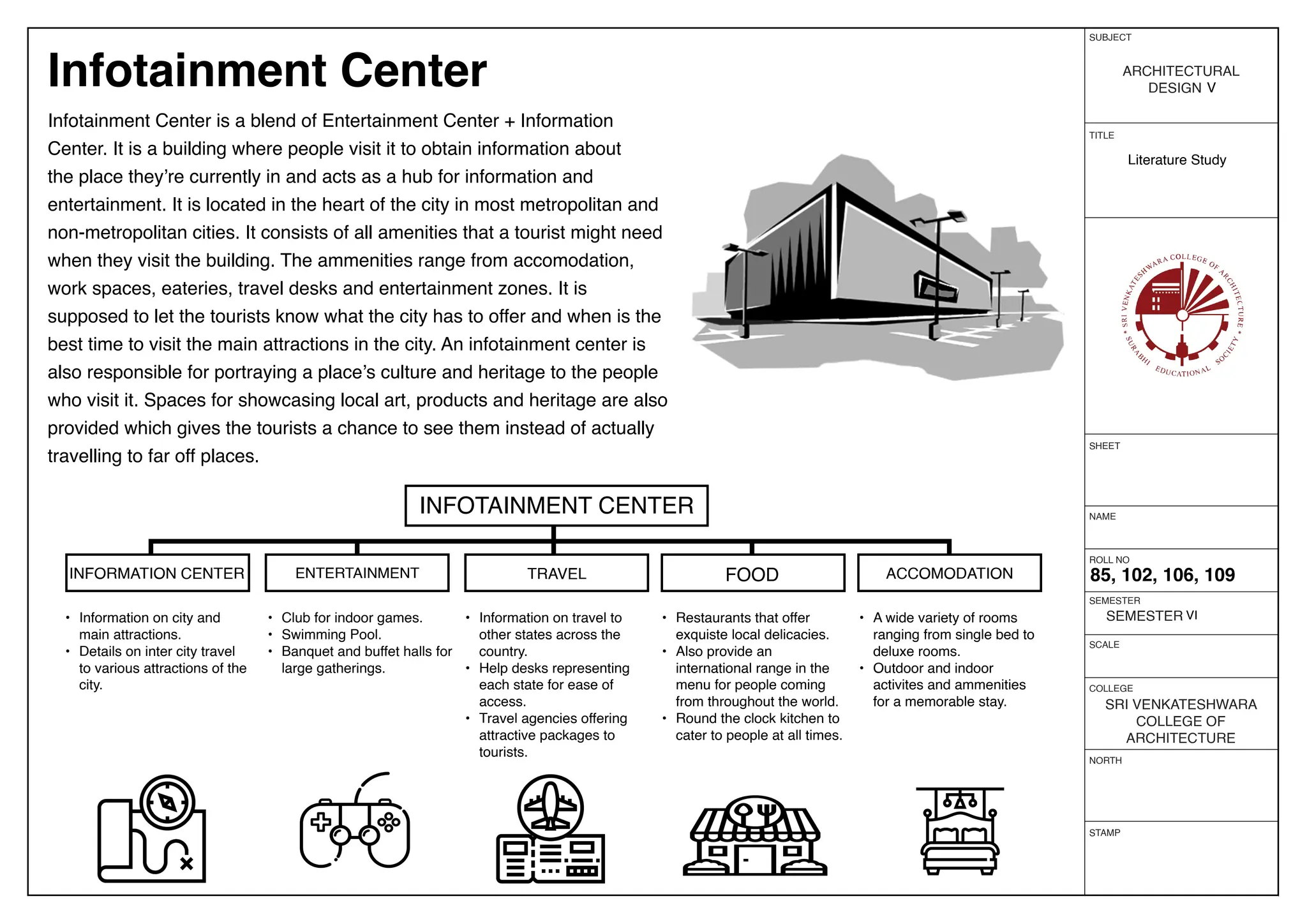 Infotainment centre design - Architecture | PDF