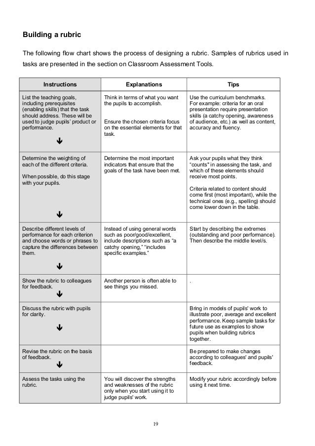 Rubric For Following Directions