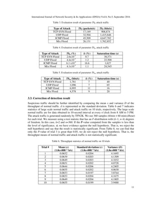 A HYBRID APPROACH COMBINING RULE-BASED AND ANOMALY-BASED DETECTION AGAINST DDOS ATTACKS | PDF