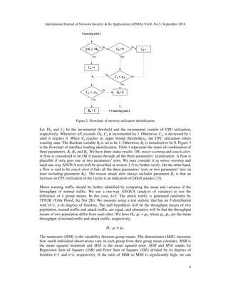 A HYBRID APPROACH COMBINING RULE-BASED AND ANOMALY-BASED DETECTION AGAINST DDOS ATTACKS | PDF