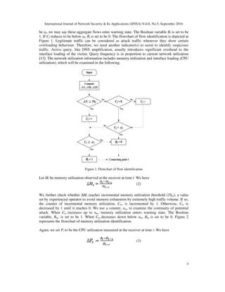 A HYBRID APPROACH COMBINING RULE-BASED AND ANOMALY-BASED DETECTION ...