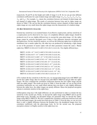 COLOR IMAGE ENCRYPTION BASED ON MULTIPLE CHAOTIC SYSTEMS | PDF