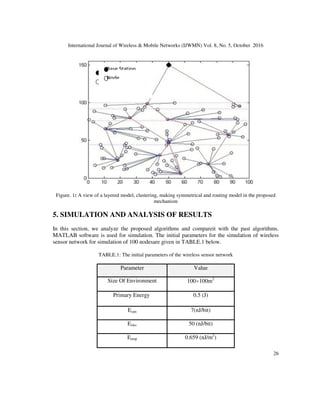 INCREASE THE LIFETIME OF WIRELESS SENSOR NETWORKS USING HIERARCHICAL CLUSTERING WITH CLUSTER ...