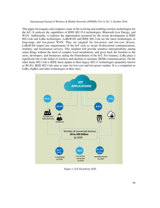 EMERGING WIRELESS TECHNOLOGIES IN THE INTERNET OF THINGS: A COMPARATIVE ...