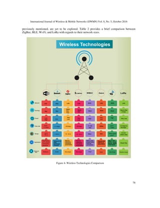 EMERGING WIRELESS TECHNOLOGIES IN THE INTERNET OF THINGS: A COMPARATIVE STUDY | PDF
