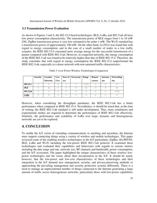 EMERGING WIRELESS TECHNOLOGIES IN THE INTERNET OF THINGS: A COMPARATIVE STUDY | PDF