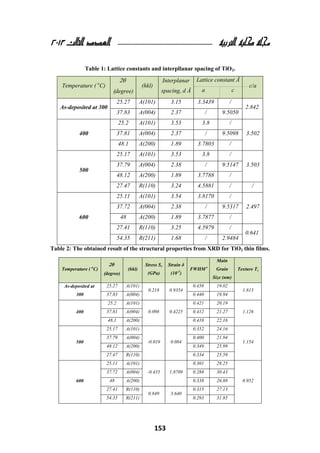 Study of Annealing Effect on the Some Physical Properties of Nanostructured TiO2 films prepared ...