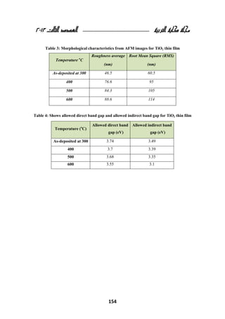 Study of Annealing Effect on the Some Physical Properties of Nanostructured TiO2 films prepared ...