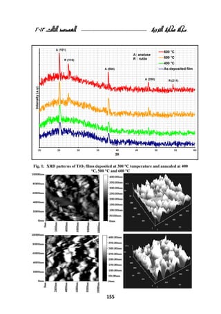 Study of Annealing Effect on the Some Physical Properties of Nanostructured TiO2 films prepared ...