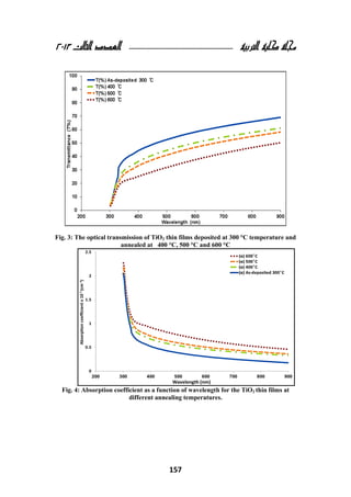 Study of Annealing Effect on the Some Physical Properties of Nanostructured TiO2 films prepared ...