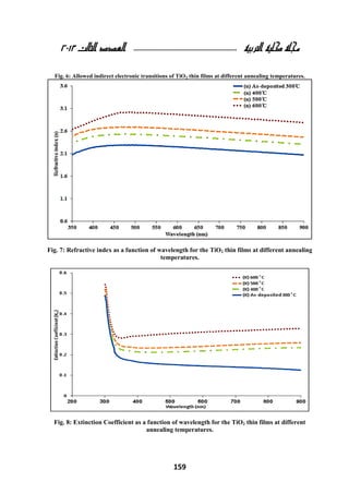 Study of Annealing Effect on the Some Physical Properties of Nanostructured TiO2 films prepared ...
