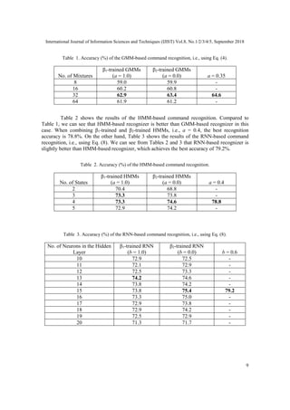 METHODS OF COMMAND RECOGNITION USING SINGLE-CHANNEL EEGS | PDF