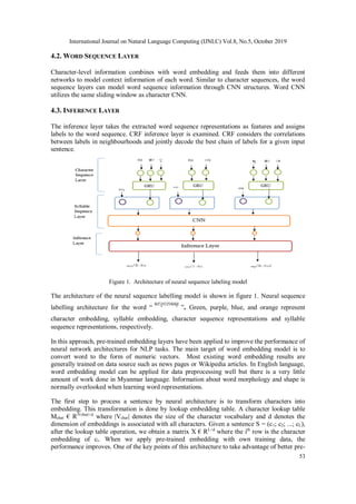 OPTIMIZE THE LEARNING RATE OF NEURAL ARCHITECTURE IN MYANMAR STEMMER | PDF | Artificial ...