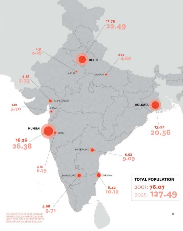 Metropolis India Managing Urban Growth