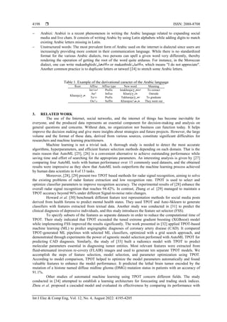 Dialectal Arabic sentiment analysis based on tree-based pipeline optimization tool | PDF