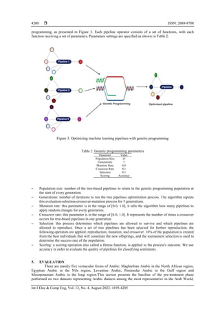 Dialectal Arabic sentiment analysis based on tree-based pipeline optimization tool | PDF