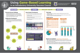 Using Game-based Learning for University Success | PPT
