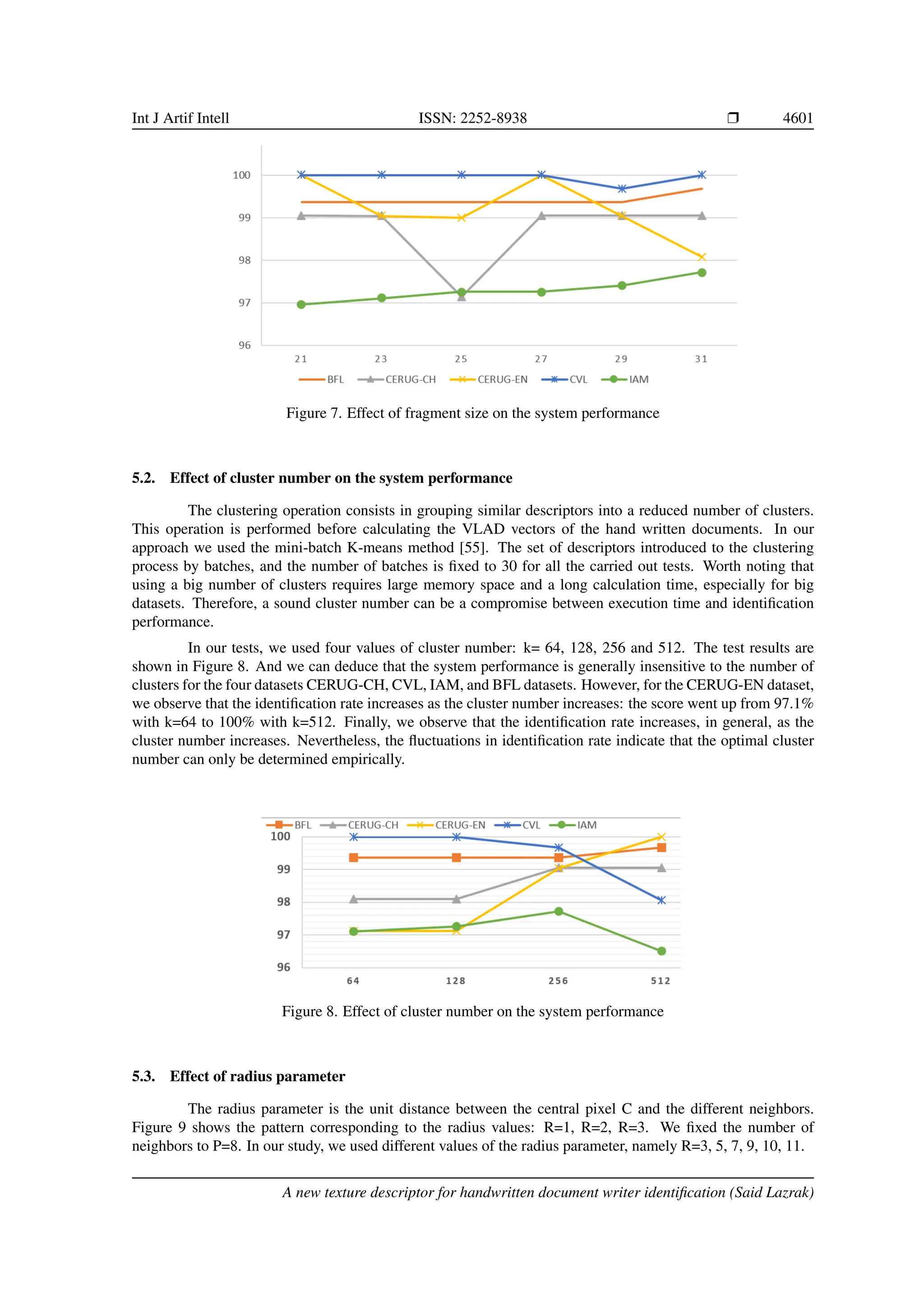 Anewtexture descriptor for handwritten document writer identification | PDF
