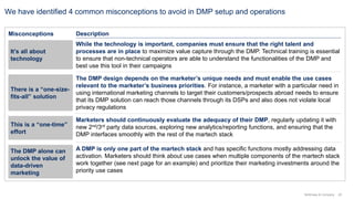 852534_Data_Management_Platform_-_DMP_-_for_Personalization_at_Scale.pptx