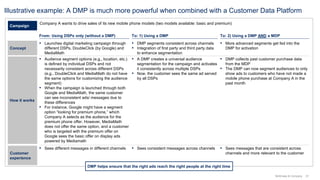 852534_Data_Management_Platform_-_DMP_-_for_Personalization_at_Scale.pptx