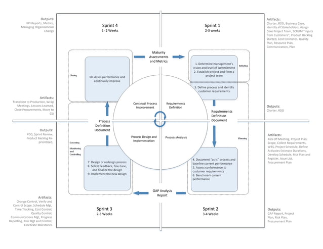 Visio-PDG - SCRUM - PMI Graphic | PDF | Computer Software and ...