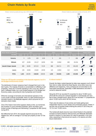 Hotels & Chains in Italy 2016 Report | PDF