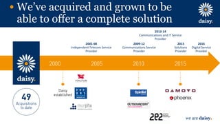 Daisy Group Presentation | PPT