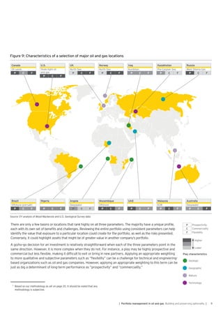 1501-1380419 Portfolio management in oil and gas TL FINAL | PDF