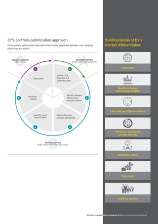 1501-1380419 Portfolio management in oil and gas TL FINAL | PDF