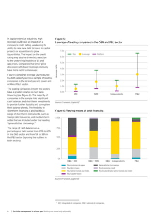 1501-1380419 Portfolio management in oil and gas TL FINAL | PDF