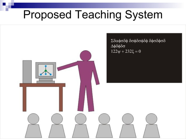 Computer Aided Teaching In Sri Lanka | PPT