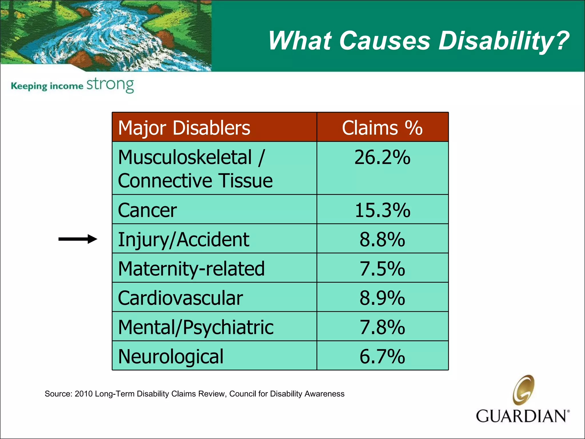Disability Insurance For Medical Residents | PPT